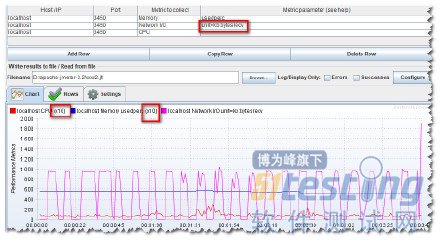 jmeter监听器---jp@gc - PerfMon Metrics Collector-CSDN博客