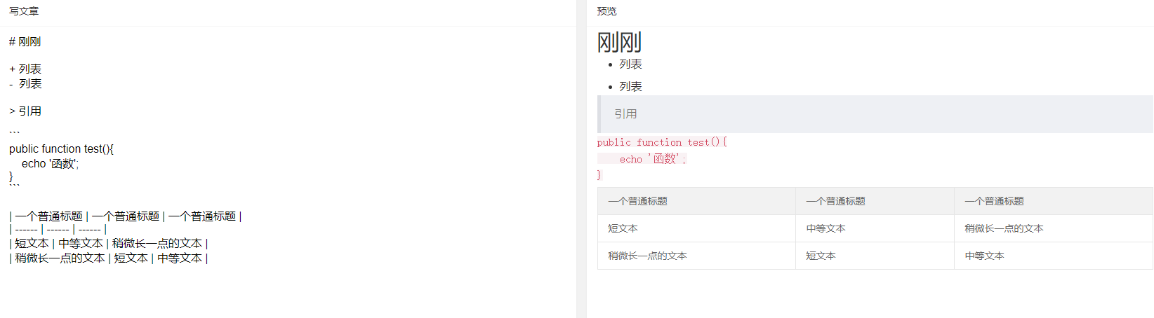 使用showdown.js打造自己的markdown编辑器，支持table-CSDN博客