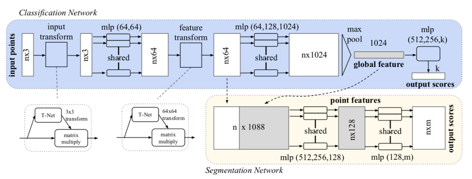 PointNet网络结构详细解析_poolnet详细网络结构-CSDN博客