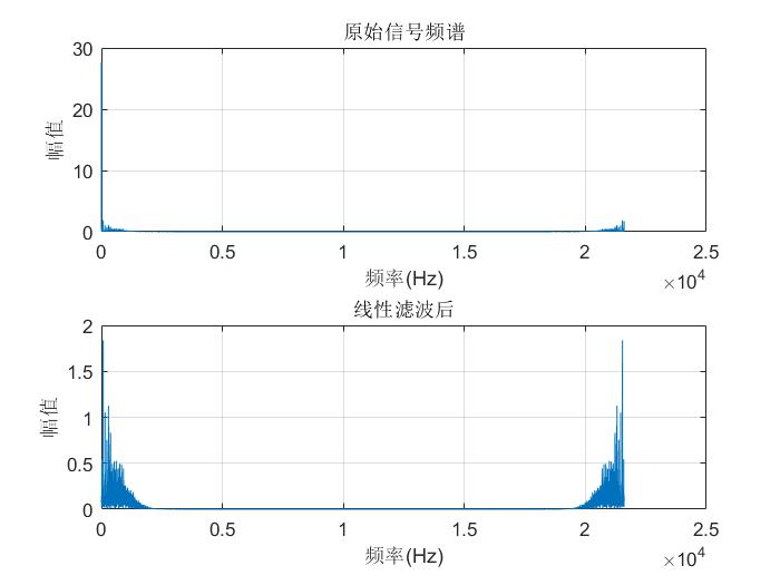 基于MATLAB实现ECG心电信号处理_matlab,生产心电图-CSDN博客