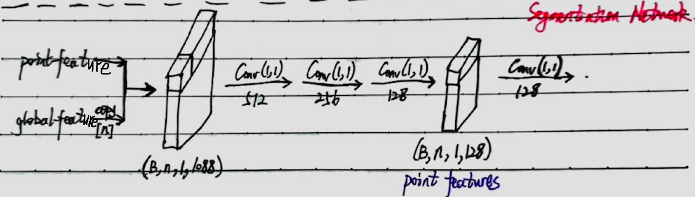 PointNet网络结构详细解析_poolnet详细网络结构-CSDN博客