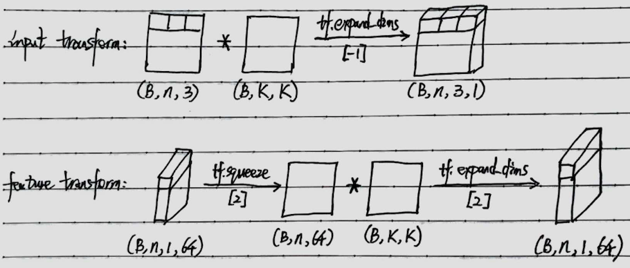 PointNet网络结构详细解析_poolnet详细网络结构-CSDN博客