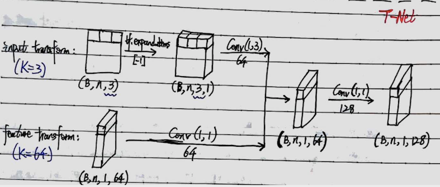 PointNet网络结构详细解析_poolnet详细网络结构-CSDN博客