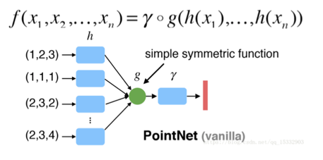 PointNet网络结构详细解析_poolnet详细网络结构-CSDN博客