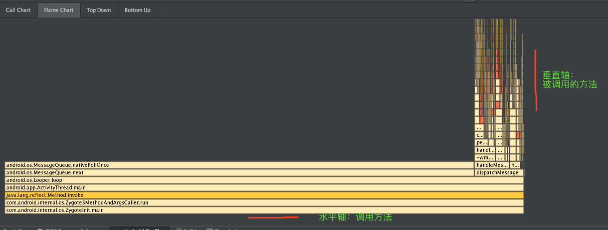 学习笔记：Android Profiler 工具的使用_android profiling使用-CSDN博客
