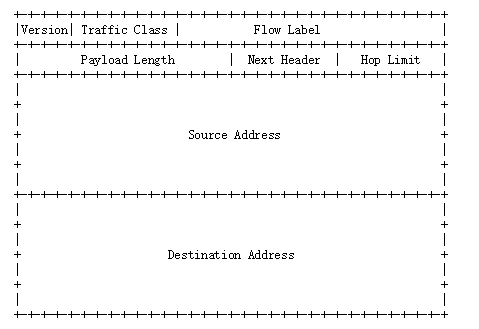 IPv6 标准协议（RFC-2460）_rfc2460-CSDN博客