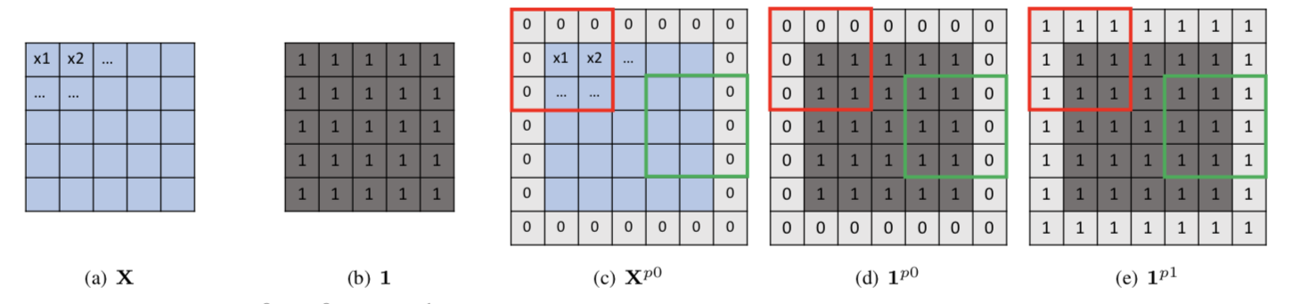 Partial Convolution based Padding 论文速读_scut_少东的博客-CSDN博客