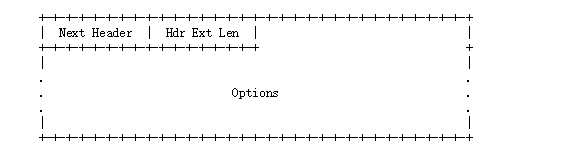 IPv6 标准协议（RFC-2460）_rfc2460-CSDN博客