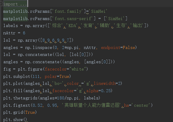 数据可视化，python英雄联盟个人能力值雷达图绘制。smellhan的博客 Csdn博客 