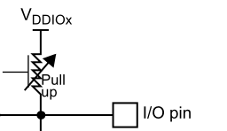 STM32的GPIO上拉下拉及开漏推挽_stm32 开漏输出 上拉电阻-CSDN博客
