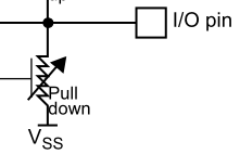 STM32的GPIO上拉下拉及开漏推挽_stm32 开漏输出 上拉电阻-CSDN博客