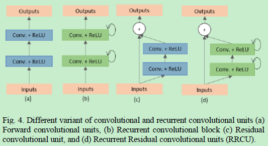 [深度学习从入门到女装]Recurrent Residual Convolutional Neural Network based on U ...