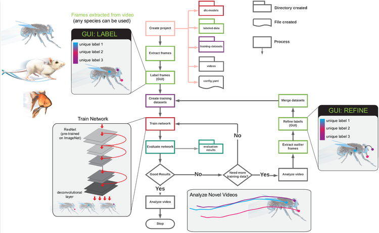 SE30 use example tutorial - Programmer Sought