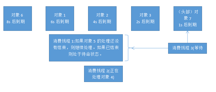 DelayQueue实现原理及应用场景分析_delayqueue应用场景-CSDN博客
