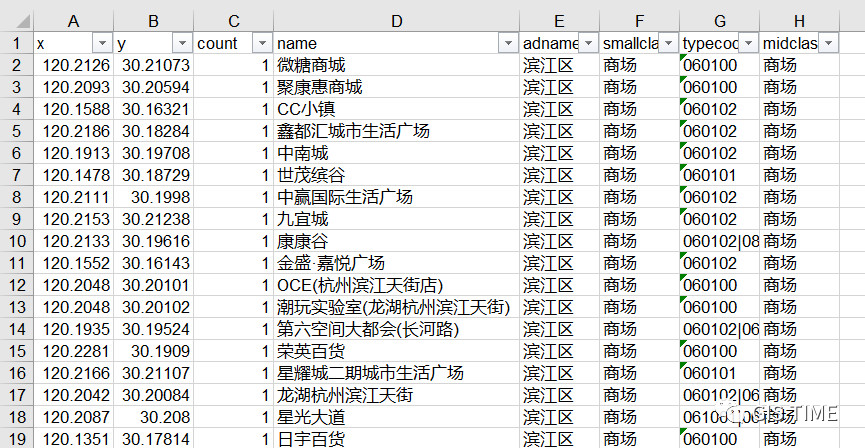 Python爬取高德地图poi高德poi爬取 Csdn博客 