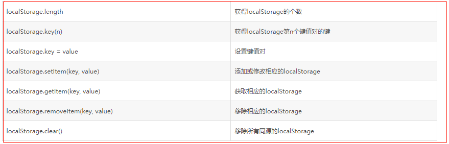 Vue 03 2：vue之缓存vue Localstorage 时间 Csdn博客 