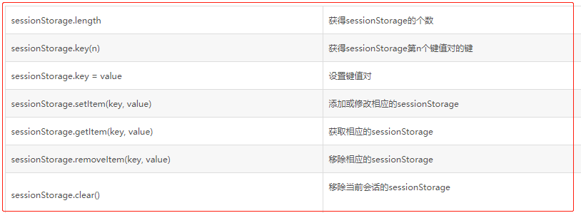 Vue 03 2：vue之缓存vue Localstorage 时间 Csdn博客 