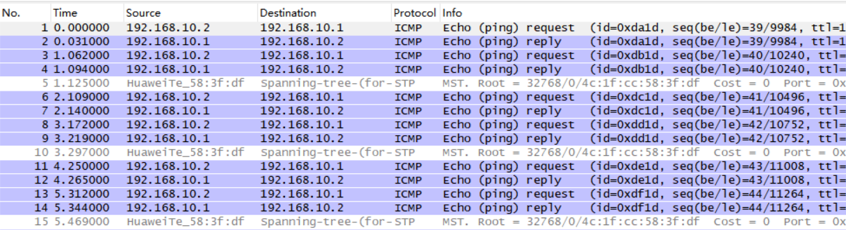 MSTP基础配置_mstp配置命令-CSDN博客