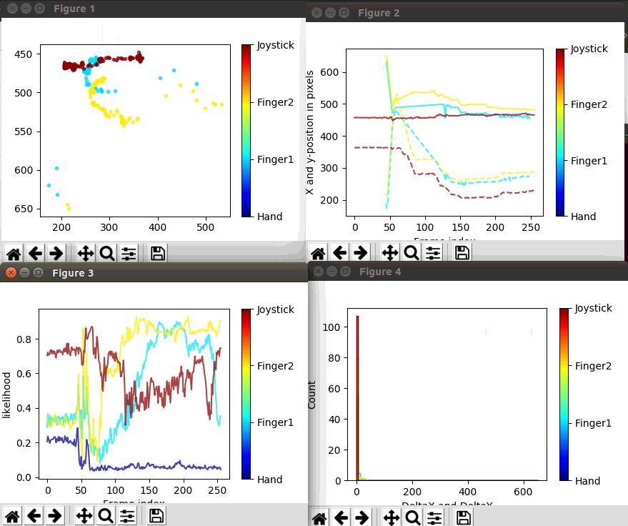 DeepLabCut使用教程之二--示例：Demo项目_deeplabcut evaluate 生成csv 文件-CSDN博客