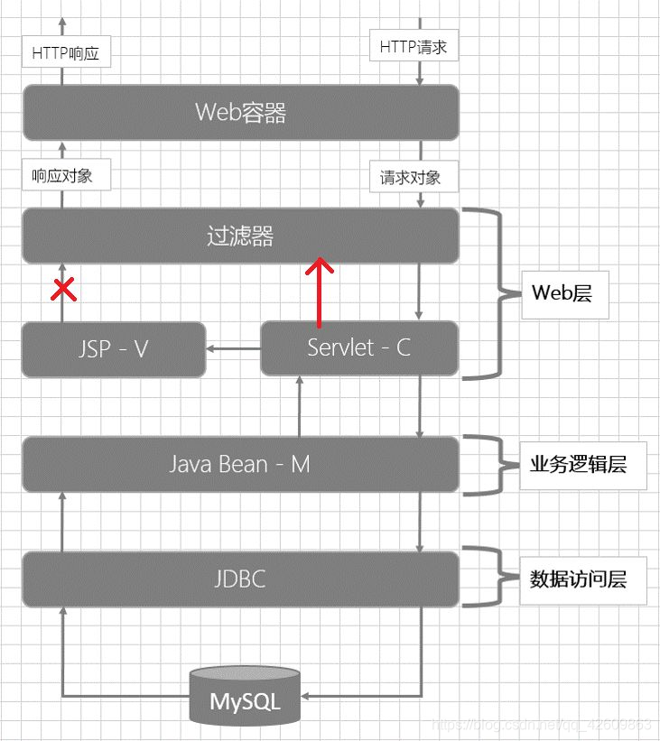 四种javaee架构简介javaee工程框架 Csdn博客