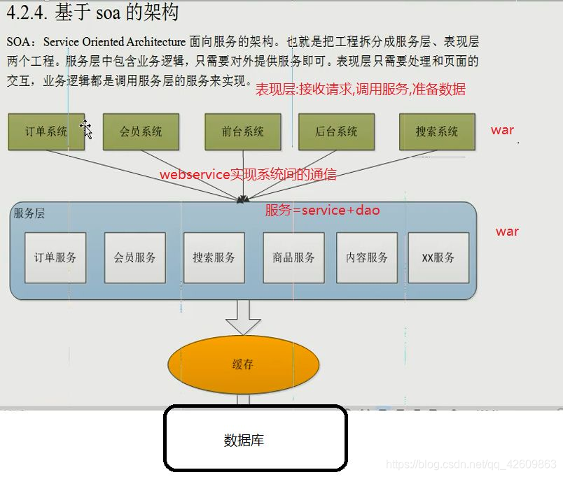 四种javaee架构简介javaee工程框架 Csdn博客