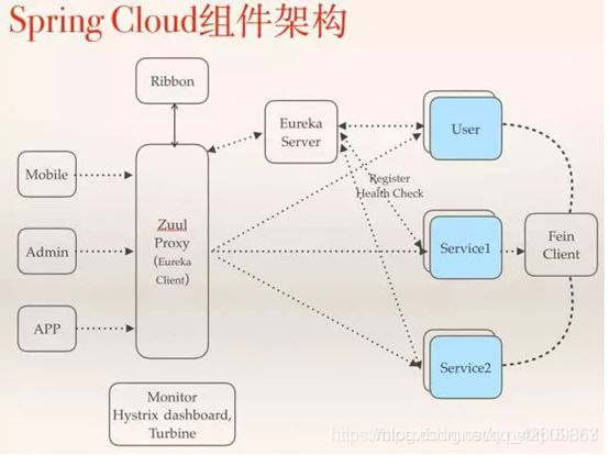 四种javaee架构简介javaee工程框架 Csdn博客