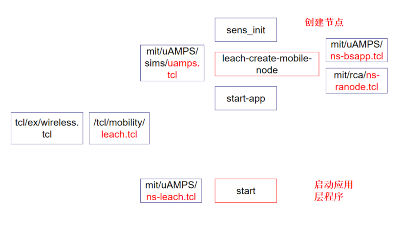 [Hsi 55-1545] Problem running tcl command ::sw_intc_v3_3::generate : can't read "source_name(1 ...