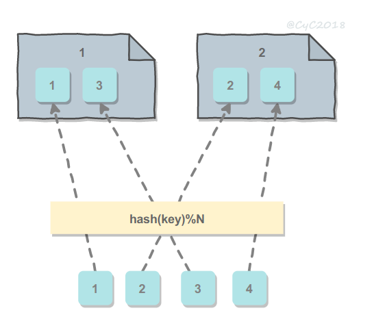 Introducción a MPP (procesamiento masivo paralelo) - programador clic