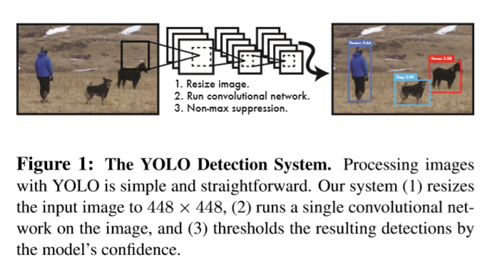 YOLO系列算法综述（1）——YOLO V1算法_yolo算法总训练世代-CSDN博客