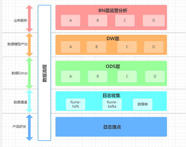 Data warehouse ODS, DW and DM concept distinction - Programmer Sought