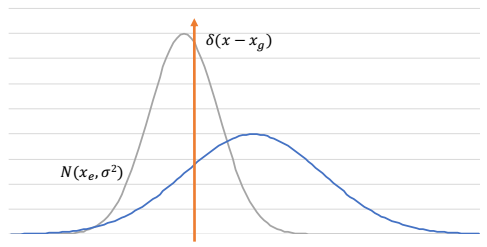 论文翻译 | Bounding Box Regression with Uncertainty for Accurate Object ...