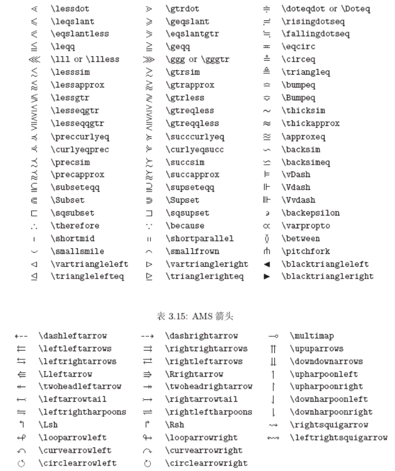 markdown中数学符号和公式总结 - 程序员大本营