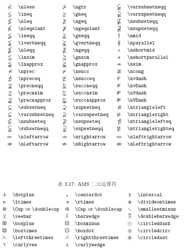 markdown中数学符号和公式总结 - 程序员大本营