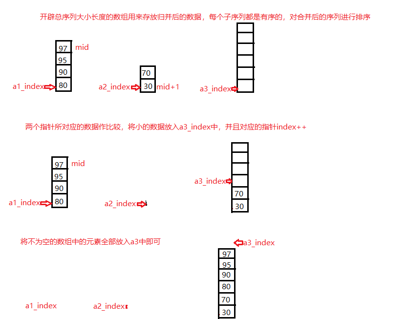 【数据结构】归并排序相邻两个有序子序列的归并。include Define Maxsize 10 Csdn博客 