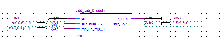 基于quartus Ii 的计算机核心设计——运算器(1)quartus运算器组合 Csdn博客