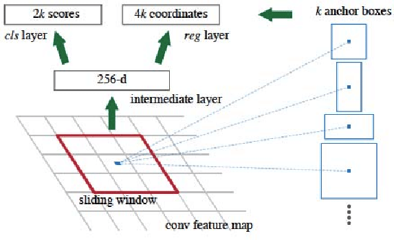 比较好的Mask R-CNN解读以及代码实现_maskrcnn评价指标-CSDN博客