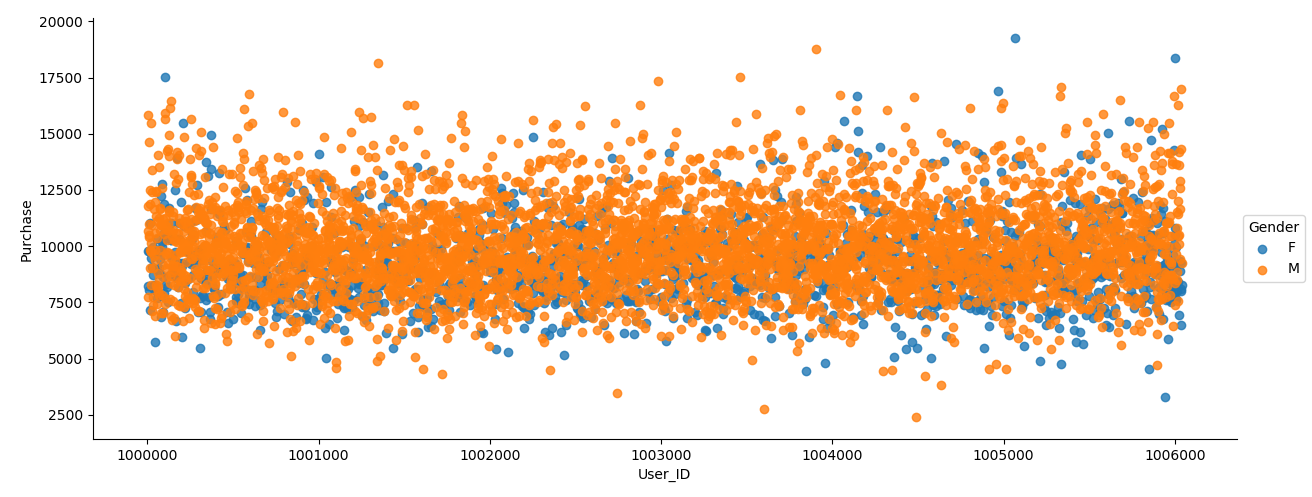 sns.lmplot()-CSDN博客