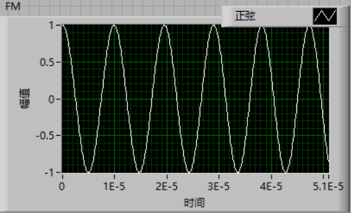 [LabVIEW]NBFM/WBFM_nbfm公式-CSDN博客
