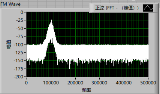 [LabVIEW]NBFM/WBFM_nbfm公式-CSDN博客