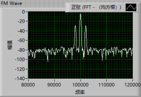 [LabVIEW]NBFM/WBFM_nbfm公式-CSDN博客