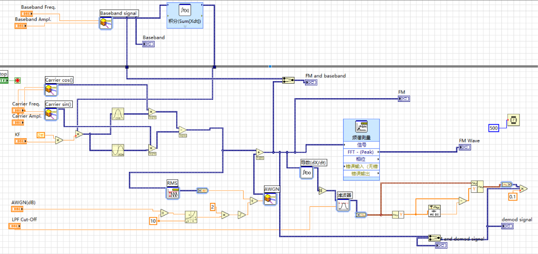 [LabVIEW]NBFM/WBFM_nbfm公式-CSDN博客