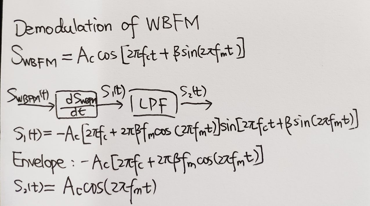 [LabVIEW]NBFM/WBFM_nbfm公式-CSDN博客