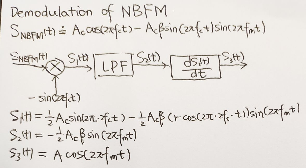 [LabVIEW]NBFM/WBFM_nbfm公式-CSDN博客