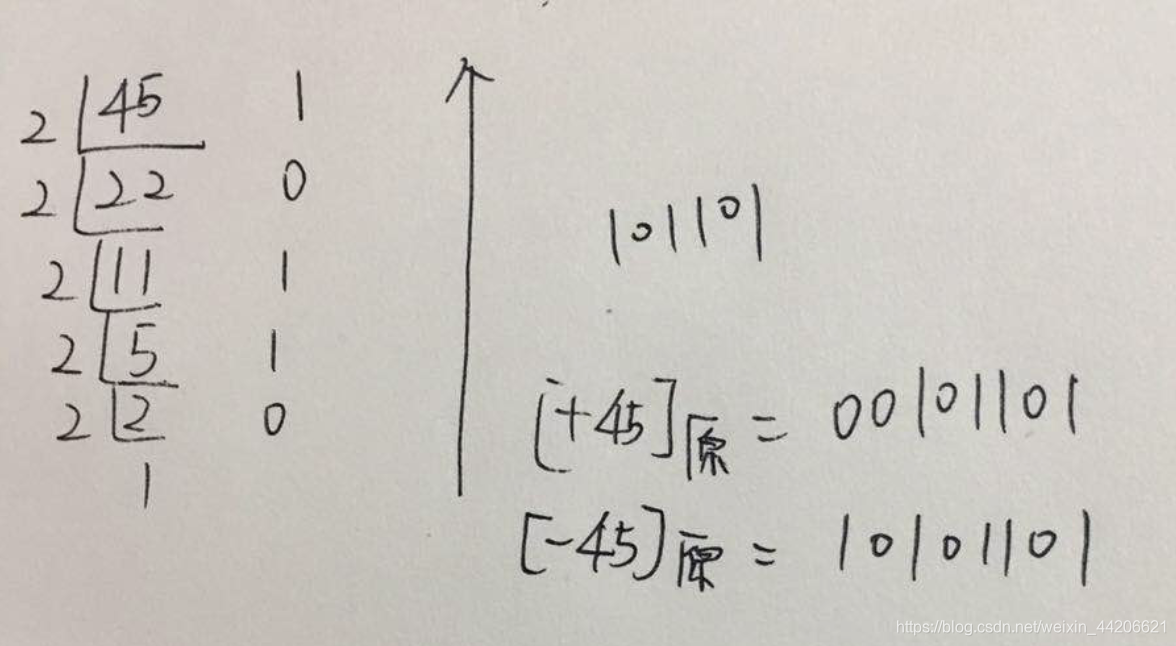 十进制转换为二进制、原码、反码、补码、移码十进制数的八位二进制偏移码怎么算 Csdn博客