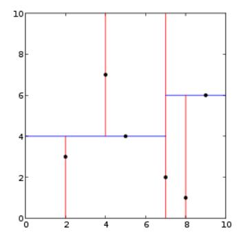 【PCL模块解析 05 之KDTree】01 KDTree原理及代码解析_pcl kdtree-CSDN博客