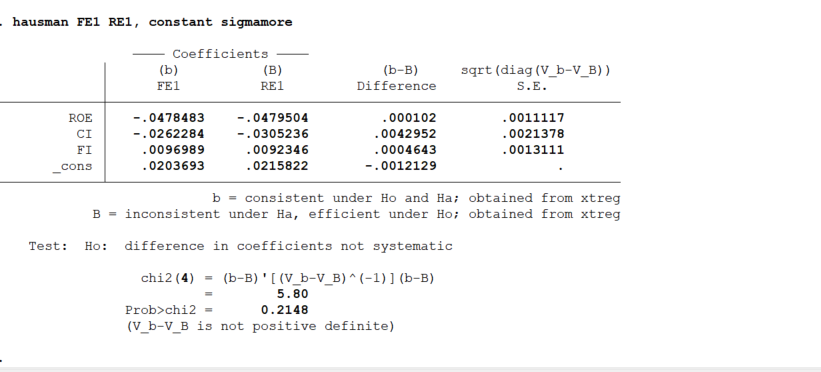 STATA面板数据模型进行Hausman检验_stata豪斯曼检验-CSDN博客