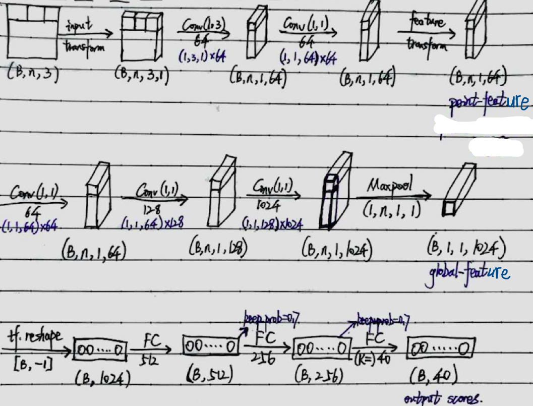 PointNet网络结构详细解析_poolnet详细网络结构-CSDN博客
