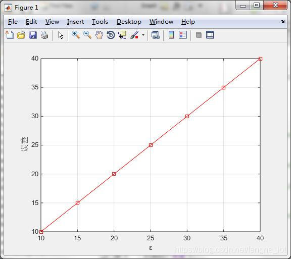 Matlab 坐标轴中的希腊字母matlab坐标轴希腊字母 Csdn博客