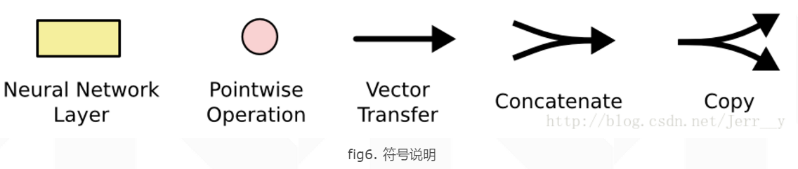 （译）理解LSTM网络 ----Understanding LSTM Networks by colah_understanding-lstms-CSDN博客
