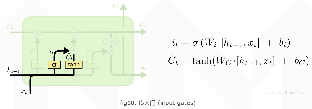 （译）理解LSTM网络 ----Understanding LSTM Networks by colah_understanding-lstms-CSDN博客